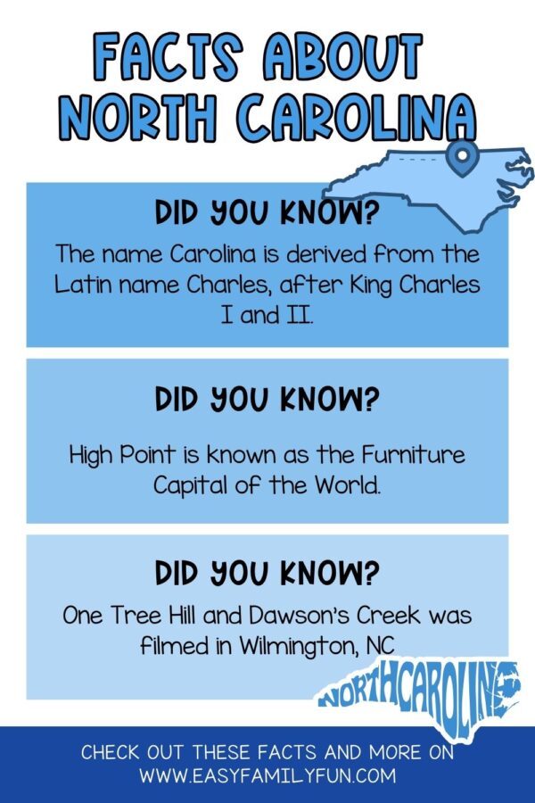 Over 100 Fun Facts about North Carolina [Free Fact Cards] - Easy Family ...