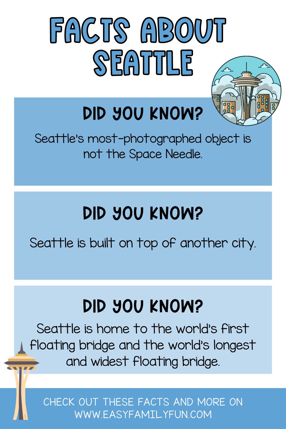 55 Interesting Facts About Seattle [Free Fact Cards] - Easy Family Fun ...